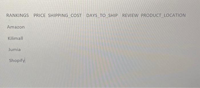 Solved I am using rails as backend and react as | Chegg.com