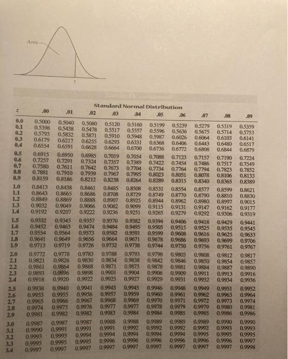 Solved Example 6: Given a normal distribution with p=30 and | Chegg.com