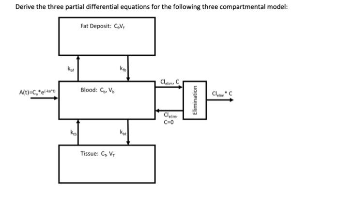 Solved Derive the three partial differential equations for | Chegg.com
