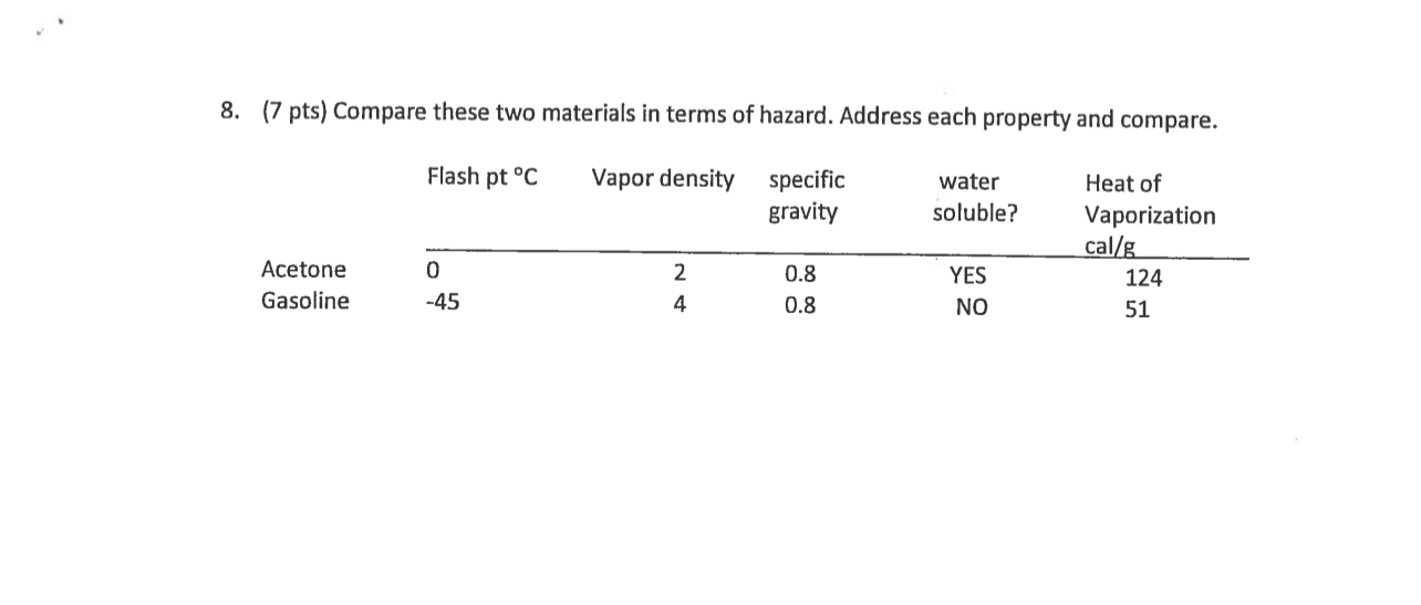 Solved (7 ﻿pts) ﻿Compare these two materials in terms of | Chegg.com