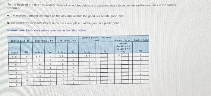 Solved On the basis of the three individual demand schedules | Chegg.com