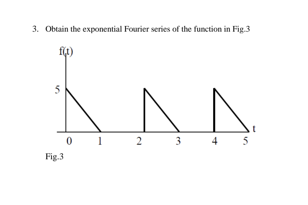 Solved Obtain the exponential Fourier series of the function | Chegg.com