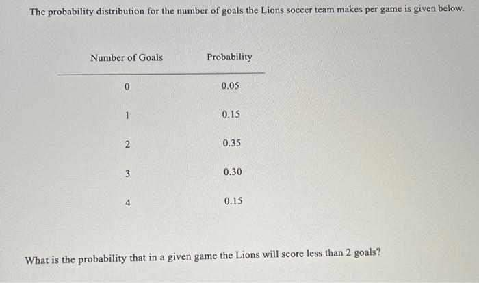 Solved The probability distribution for the number of goals | Chegg.com