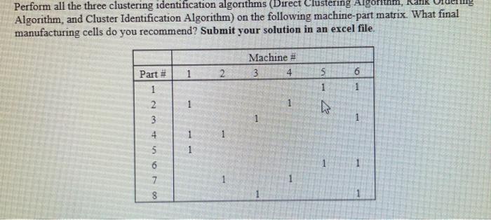 Solved solve by using both rank order clustering and cluster | Chegg.com
