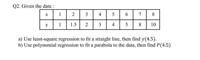 Solved Q2. Given the data: a) Use least-square regression to | Chegg.com