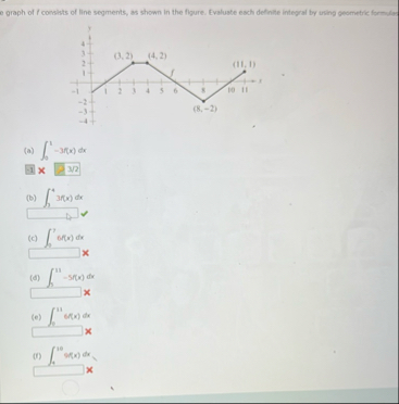 Solved a graph of I consists of line segments, as shown in | Chegg.com