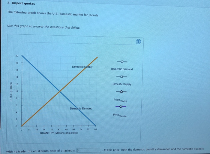 Solved 5. Import quotas The following graph shows the U.S. | Chegg.com