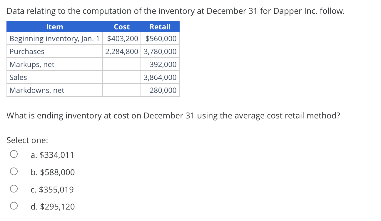 Solved Data relating to the computation of the inventory at | Chegg.com