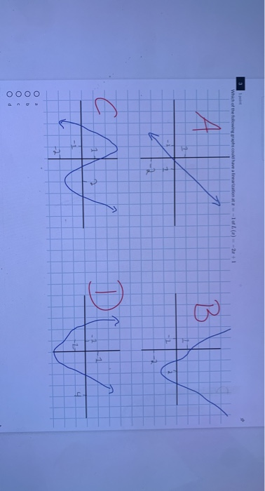 Solved Which Of The Following Graphs Could Have