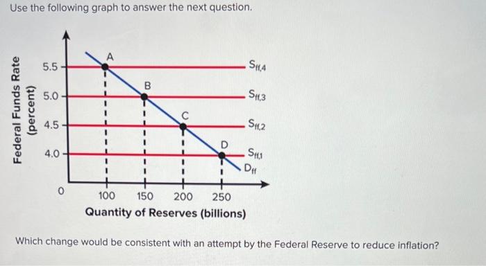 Solved Use the following graph to answer the next question. | Chegg.com