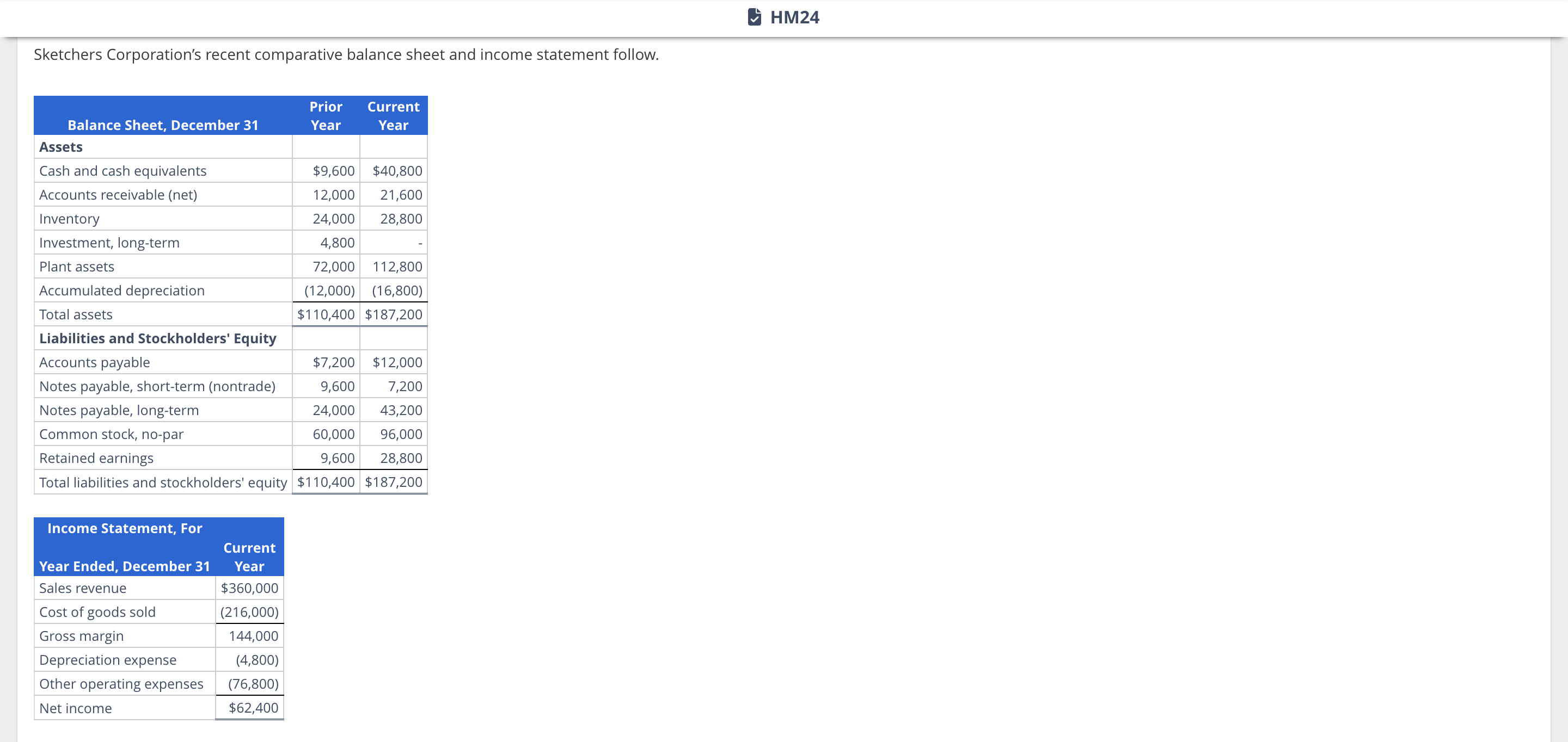 Solved Additional Information1. ﻿Sold the long-term | Chegg.com