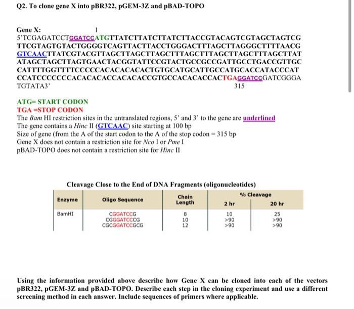Solved Q1. List the essential features of a cloning vector | Chegg.com