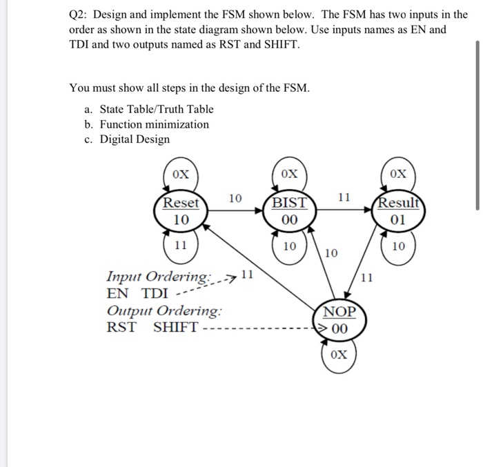 Solved 02: Design and implement the FSM shown below. The FSM | Chegg.com