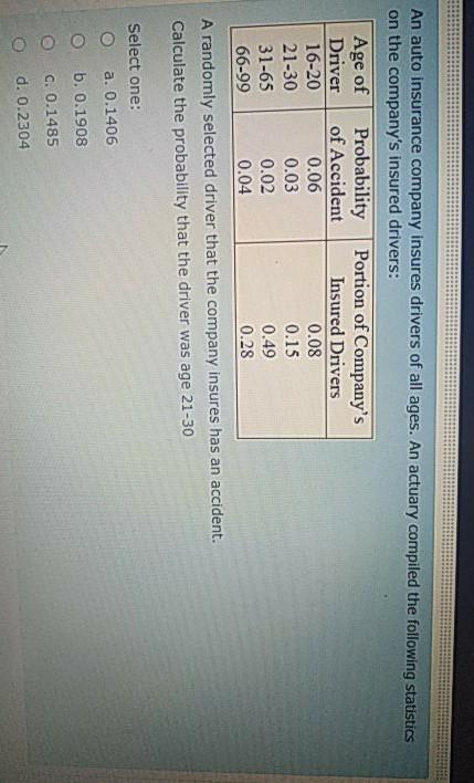 Solved An auto insurance company insures drivers of all | Chegg.com