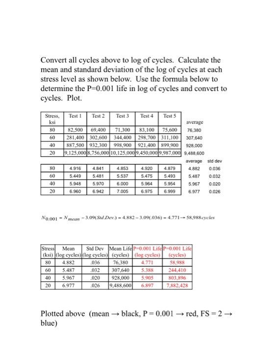 Rainflow Cycle Counting Problem 1. Using rainflow | Chegg.com