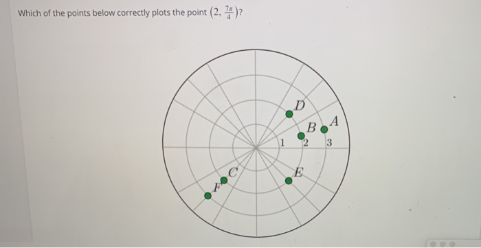 Solved Which of the points below correctly plots the point | Chegg.com