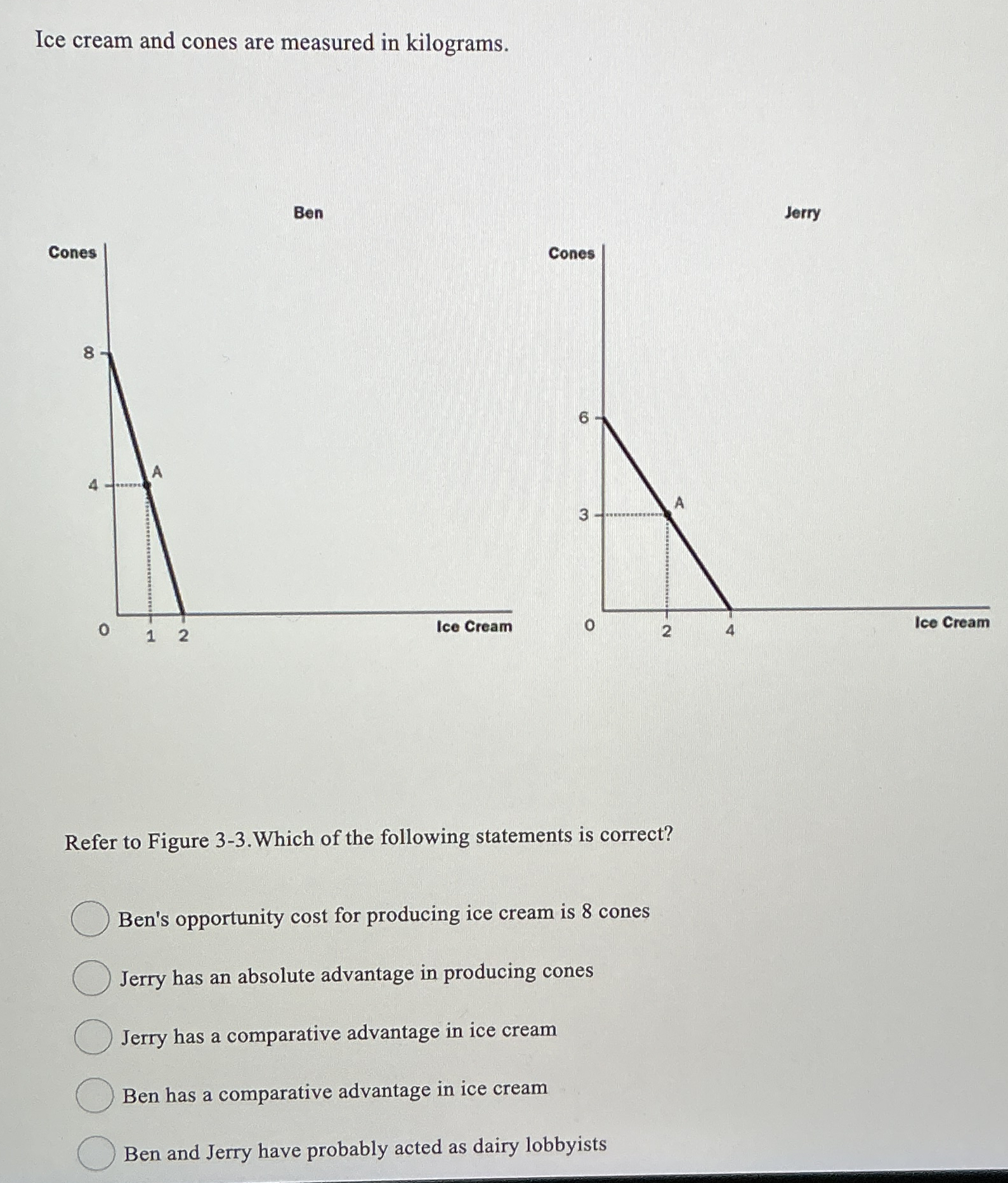 Solved Ice cream and cones are measured in kilograms.Refer | Chegg.com