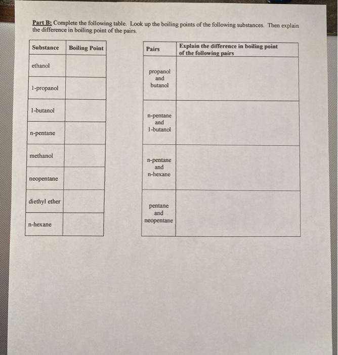 Solved Part A: Complete the following table. The name and | Chegg.com