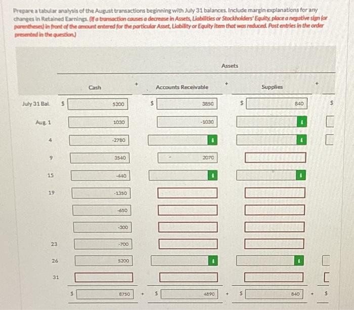 Solved IINCPrepare a tabular aralysis of the August | Chegg.com
