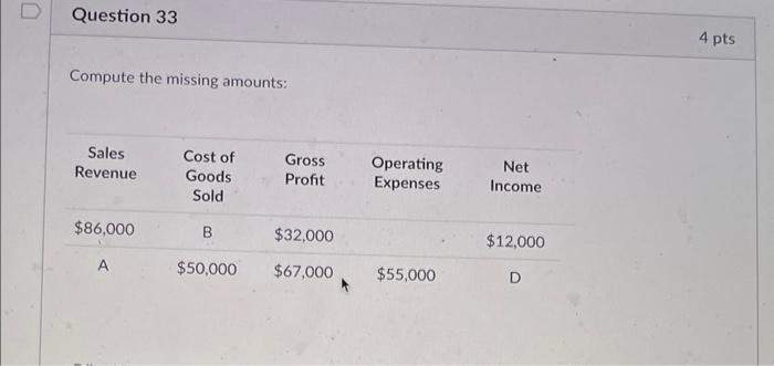 Solved Compute the missing amounts: | Chegg.com