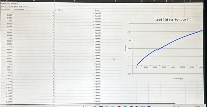 3-point Loading, L=10′′, Cross Section: | Chegg.com