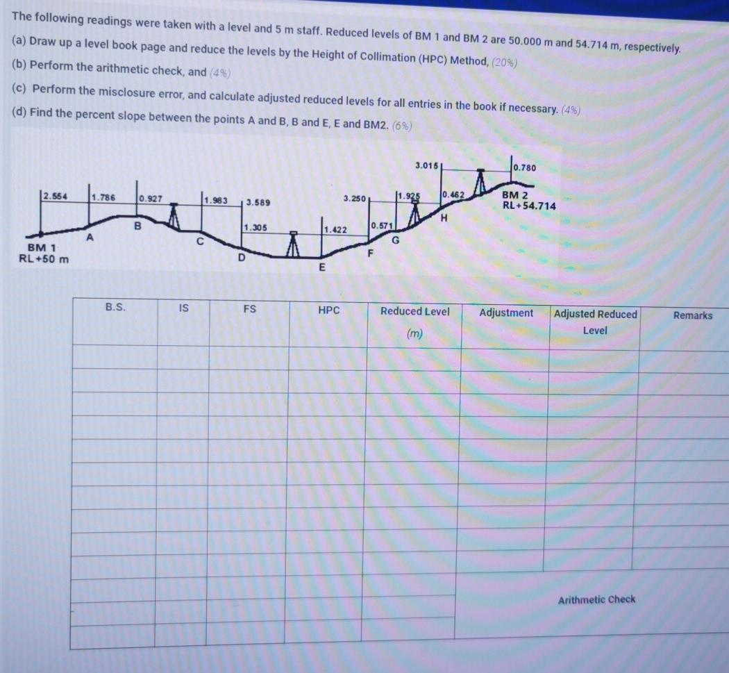 Solved The following readings were taken with a level and 5 | Chegg.com
