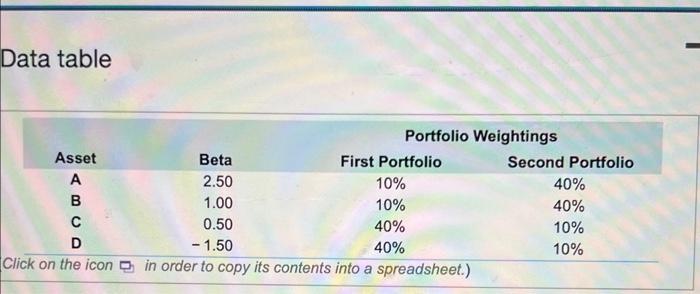 Solved (Portfolio beta and CAPM) You are putling together a | Chegg.com