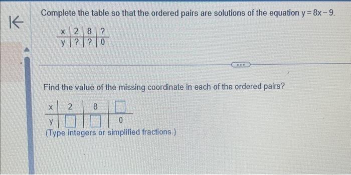 Solved Graph the equation by plotting points. x=2Graph. | Chegg.com
