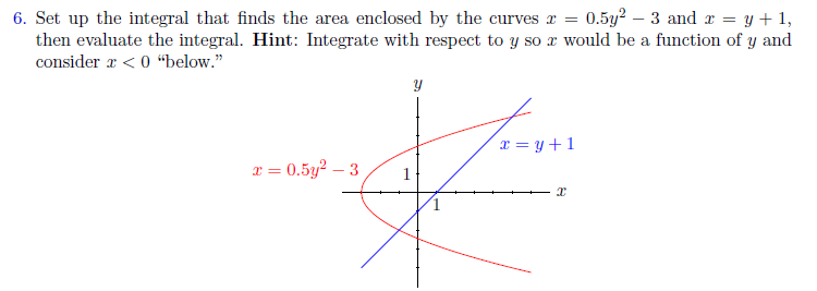 Solved Set up ﻿the integral that finds the area enclosed by | Chegg.com