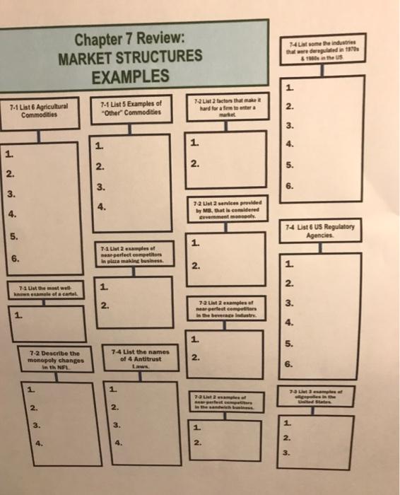 Solved Chapter 7 Review: MARKET STRUCTURES EXAMPLES 14 | Chegg.com