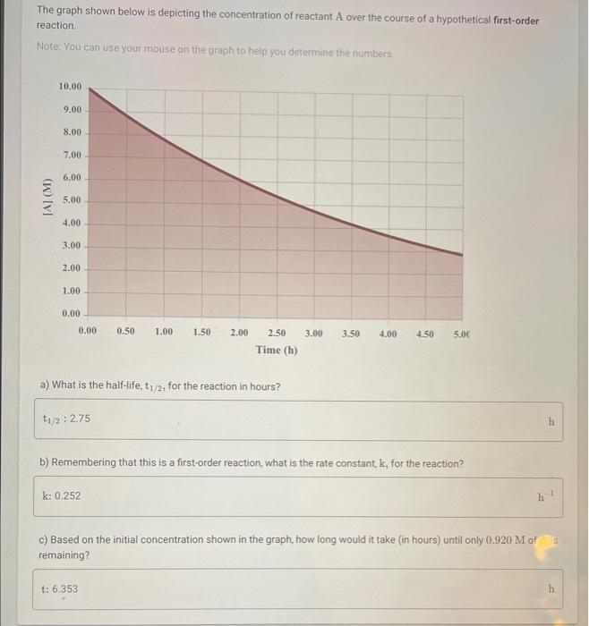 Solved The graph shown below is depicting the concentration | Chegg.com
