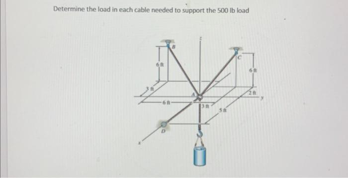 Solved Determine the load in each cable needed to support | Chegg.com
