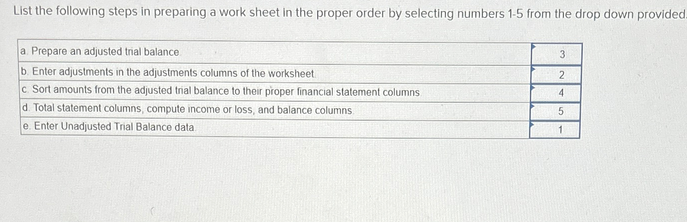 Solved List the following steps in preparing a work sheet in | Chegg.com