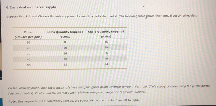 Solved 6. Individual and market supply Suppose that Bob and | Chegg.com Solved 6. Individual and market supply Suppose that Bob and | Chegg.com