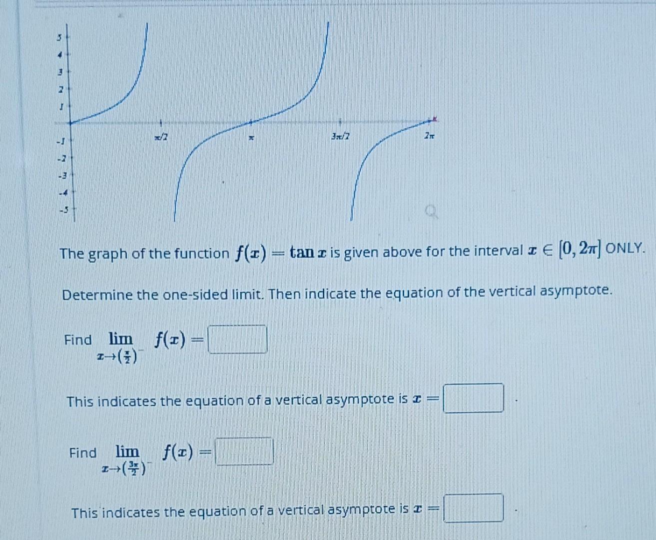 Solved The graph of the function f(x)=tanx is given above | Chegg.com