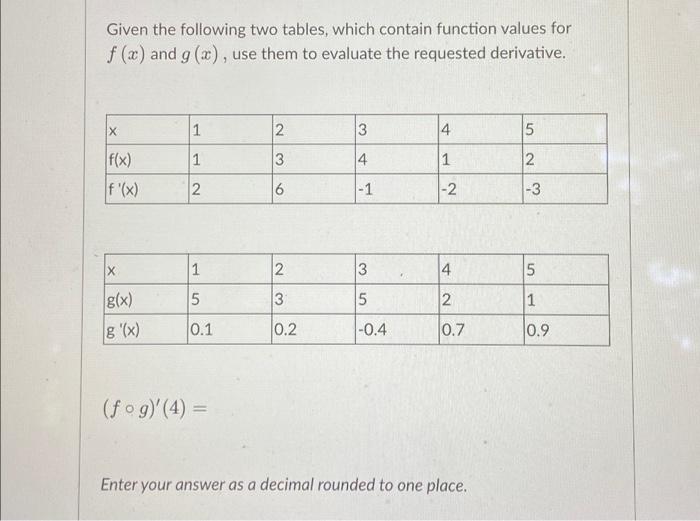 Solved Given the following two tables, which contain | Chegg.com