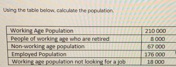 Solved Using the table below, calculate the population. 210 | Chegg.com