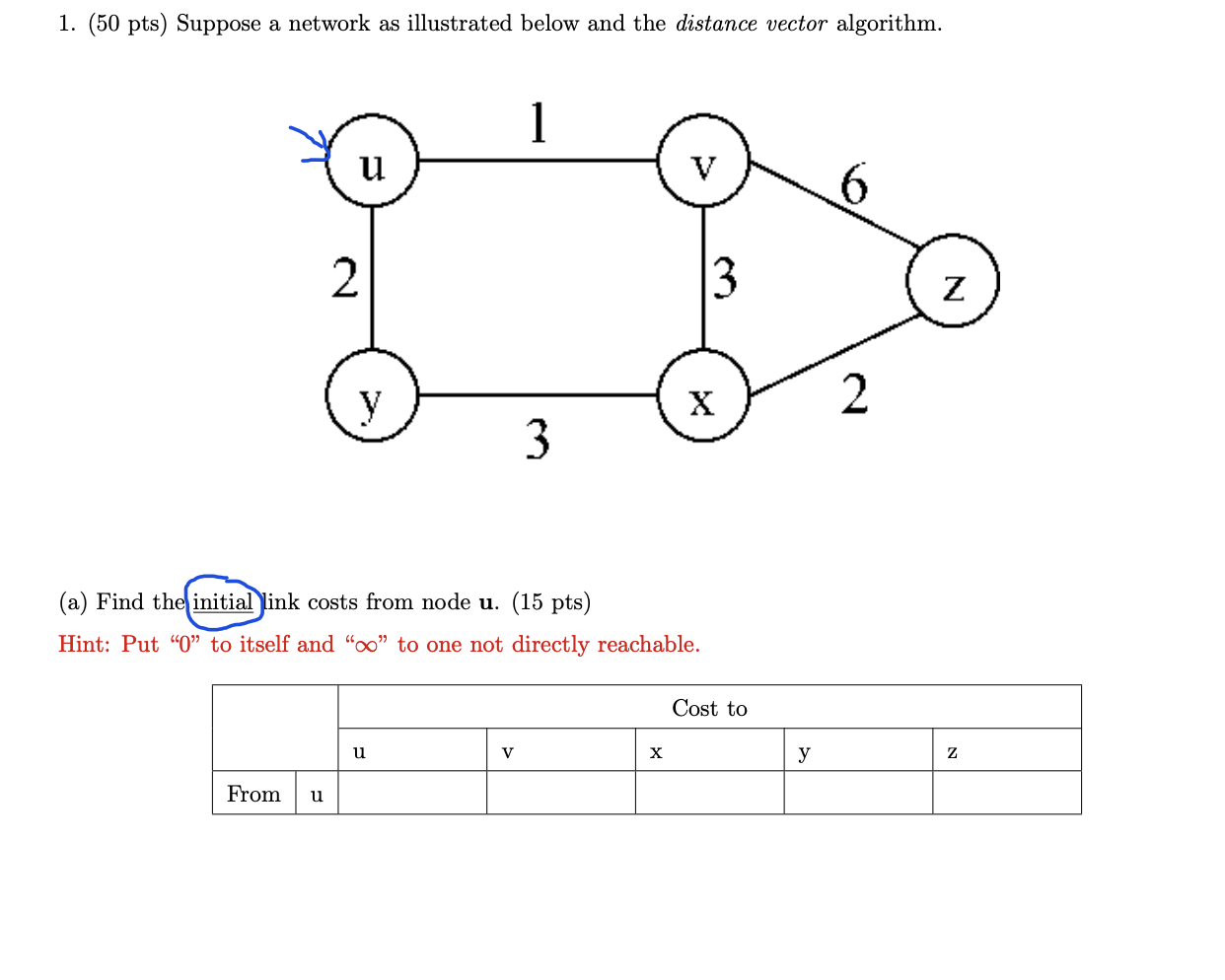 Solved (50 ﻿pts) ﻿Suppose a network as illustrated below and | Chegg.com