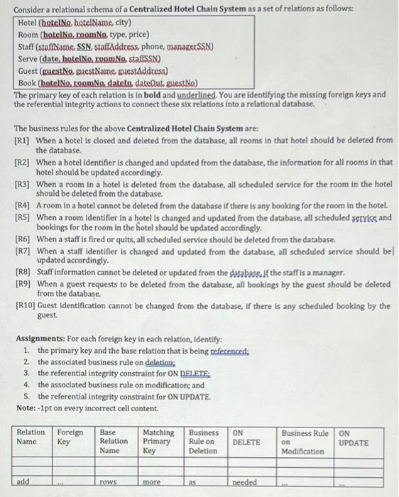 Solved The primary key of each relation is in bold and | Chegg.com