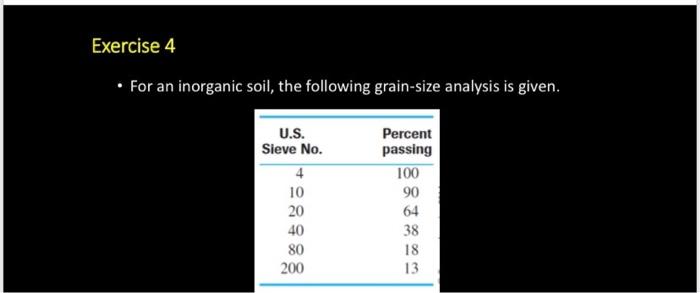 Solved - For an inorganic soil, the following grain-size | Chegg.com