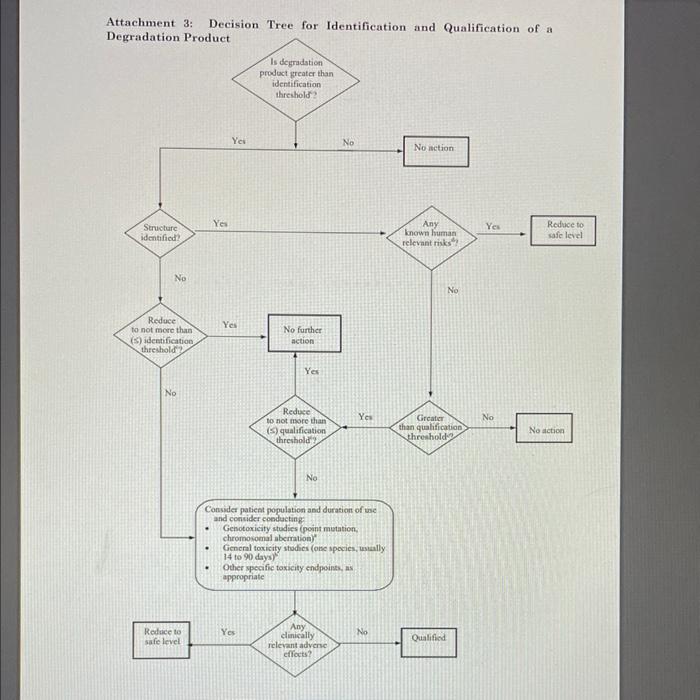Solved Attachment 3: Decision Tree for Identification and | Chegg.com