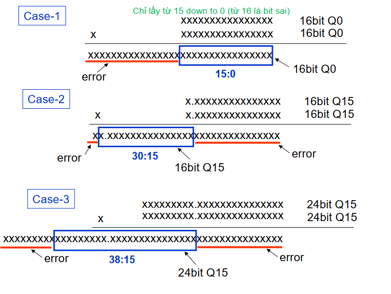Solved Write a VHDL code (24bitsQ15) ﻿to compute the | Chegg.com