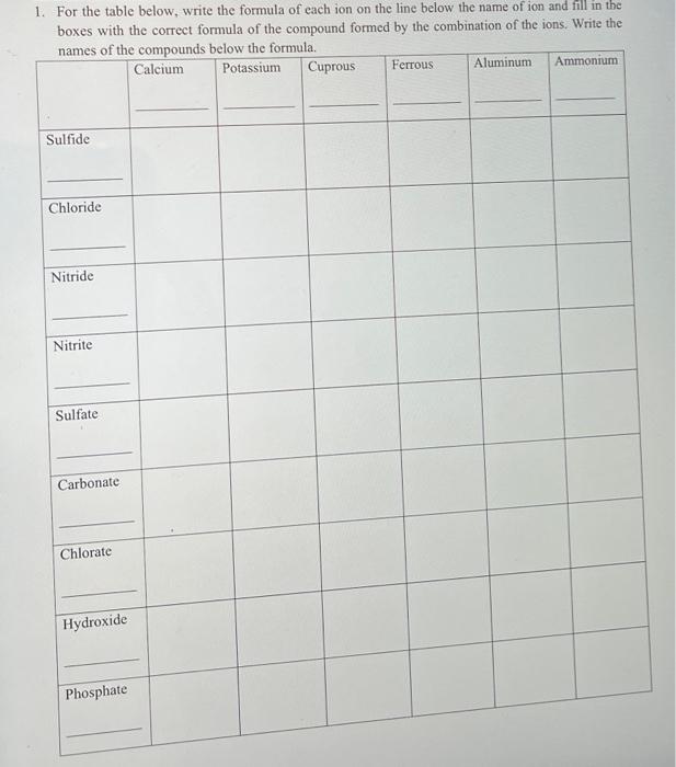 Solved 1. For the table below, write the formula of each ion | Chegg.com