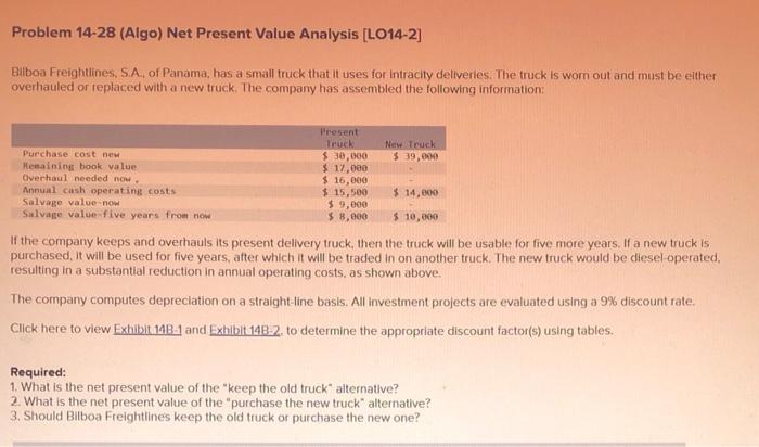 Solved Problem 14-28 (Algo) Net Present Value Analysis | Chegg.com