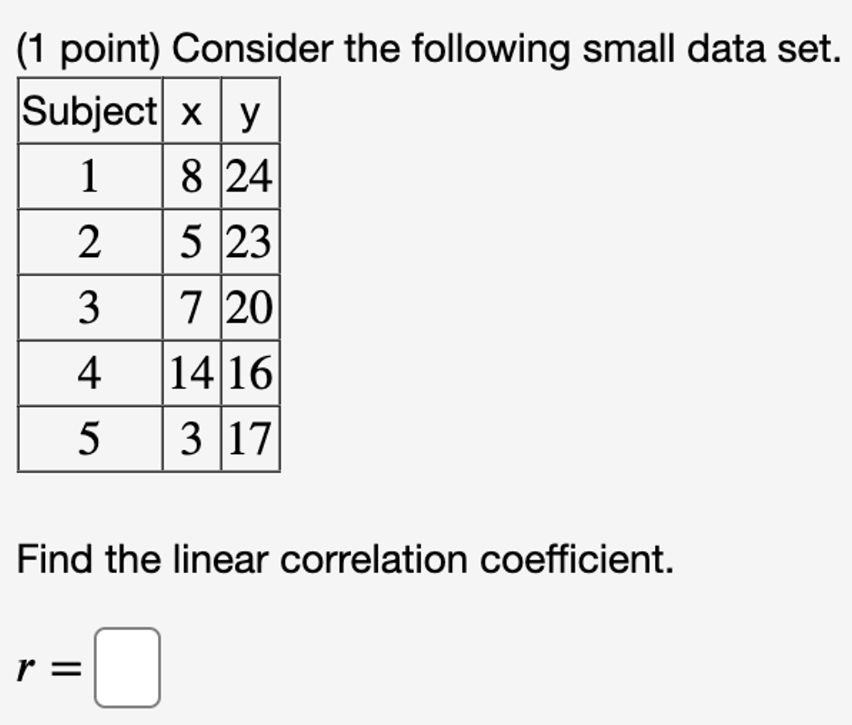 Solved (1 ﻿point) ﻿Consider the following small data | Chegg.com