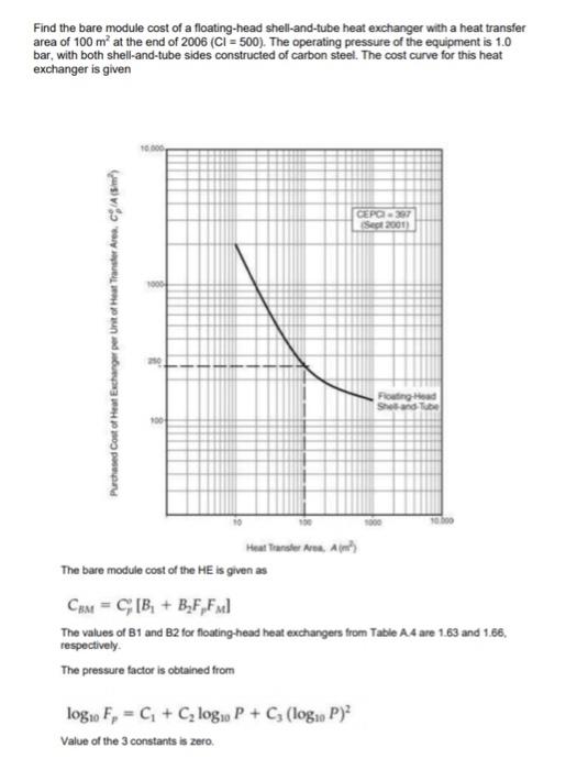 Solved Find the bare module cost of a floating-head | Chegg.com