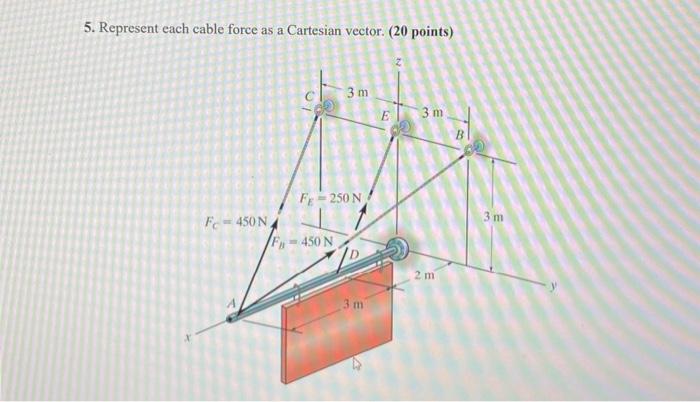 Solved 5. Represent each cable force as a Cartesian vector. | Chegg.com