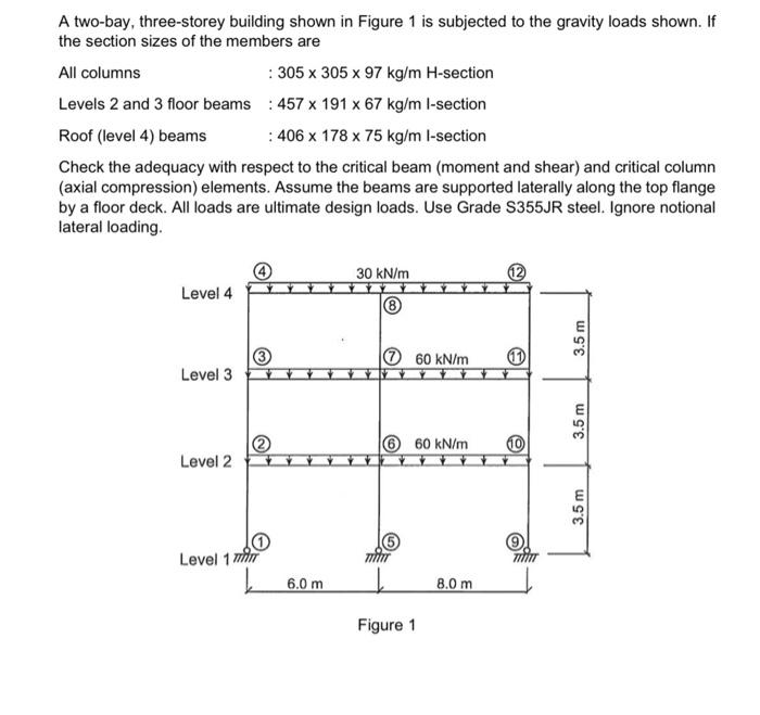 Solved A two-bay, three-storey building shown in Figure 1 is | Chegg.com