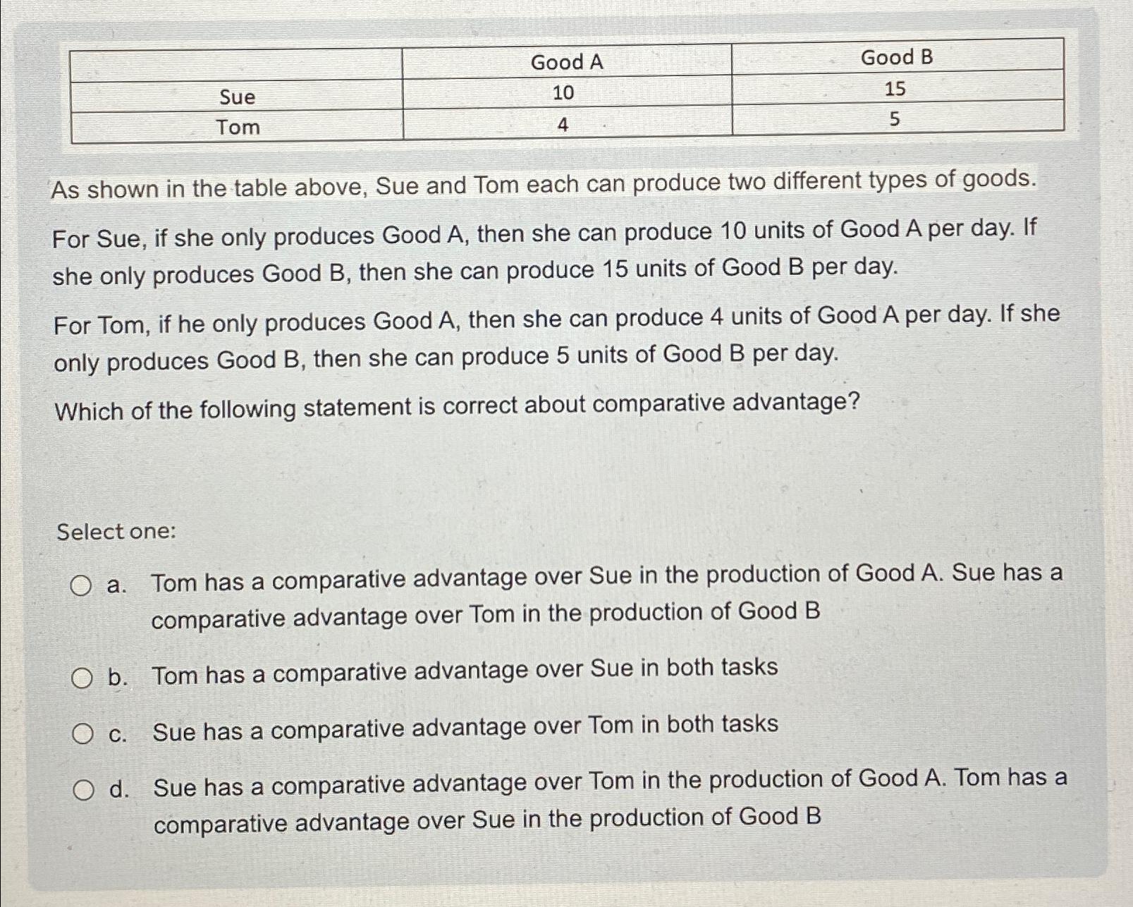 Solved \table[[,Good A,Good B],[Sue,10,15],[Tom,4,5]]As | Chegg.com