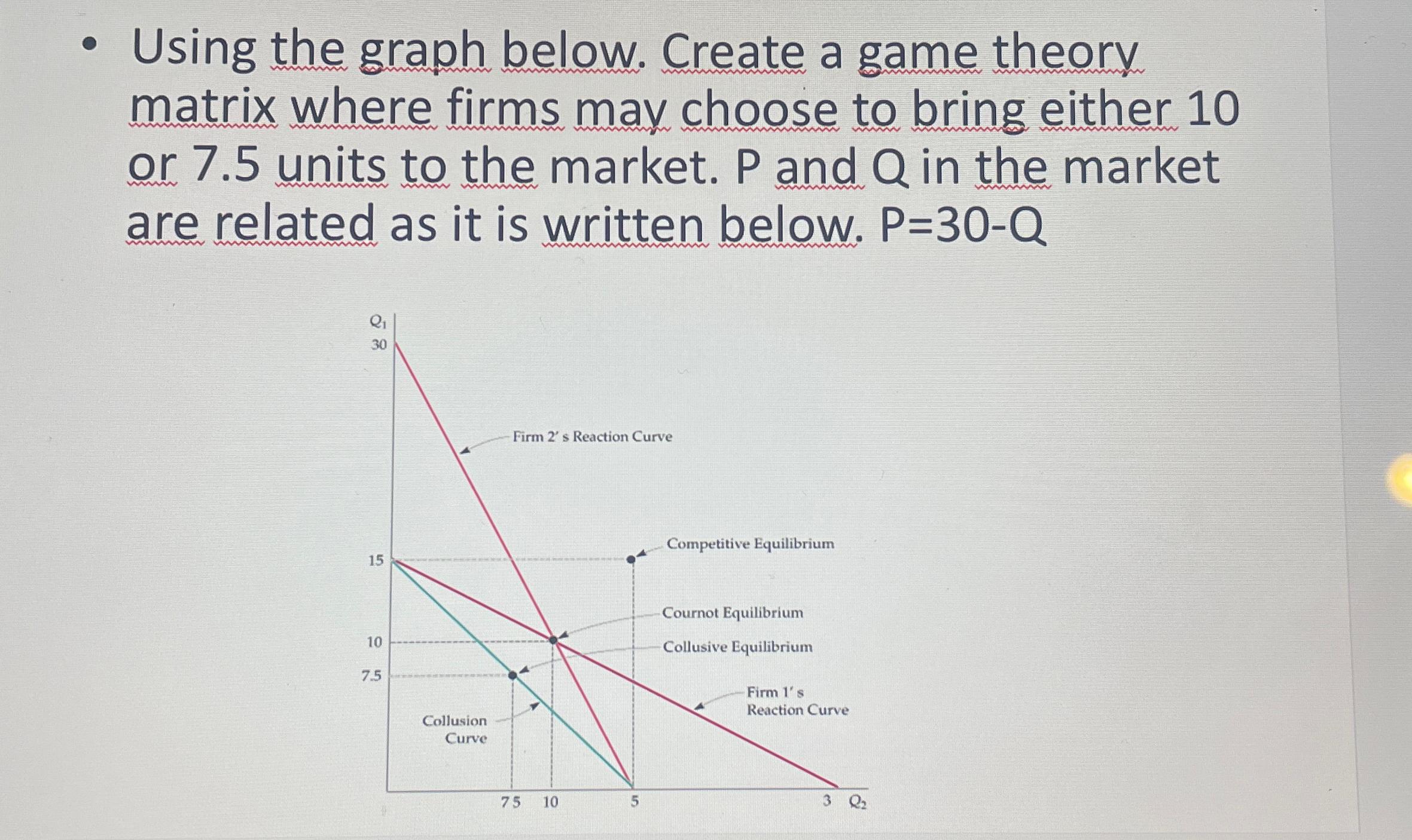 Solved Using the graph below. Create a game theory matrix | Chegg.com